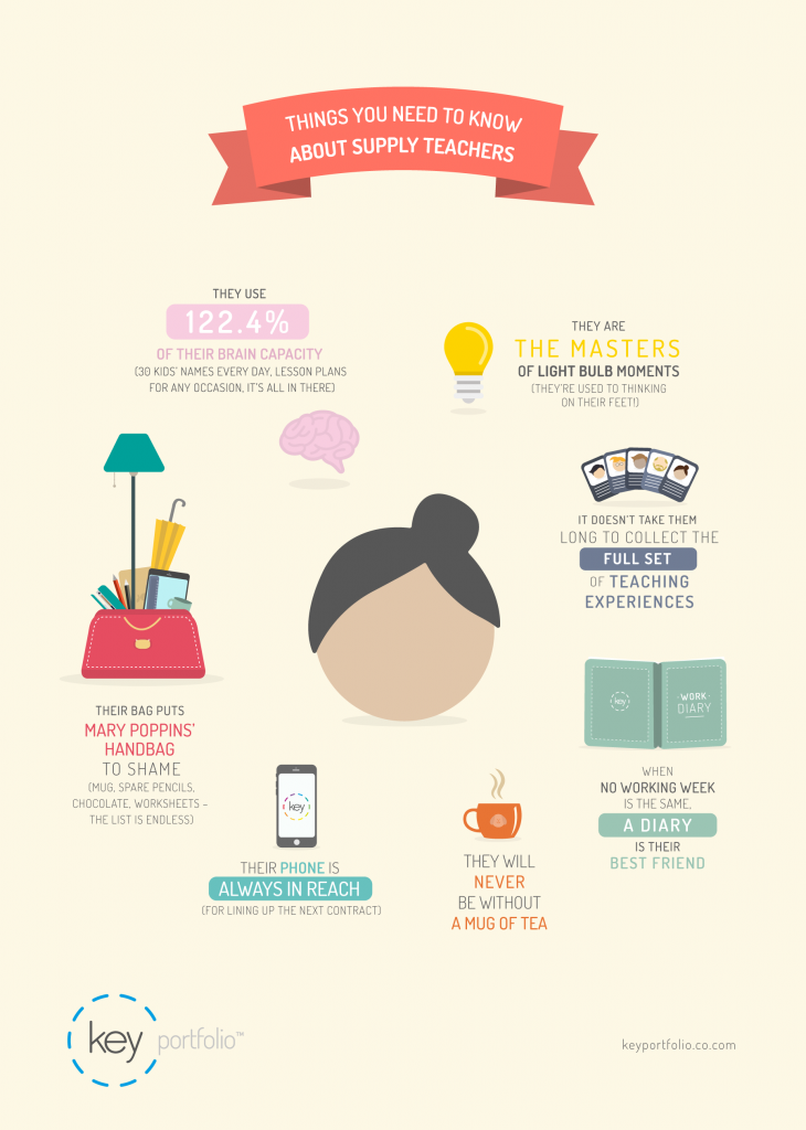 Things you need to know about supply teachers – Key Portfolio